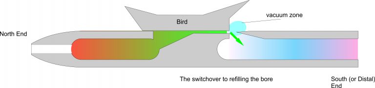 So – how does it all work? | Stonelaughter Flutes